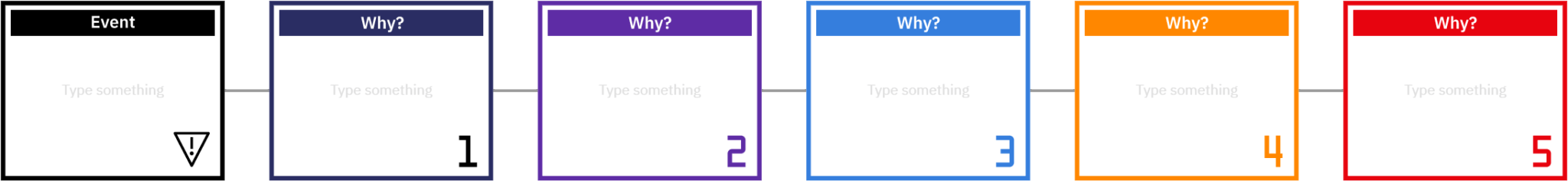 EasyRCA! - Strategic Reliability Solutions Ltd