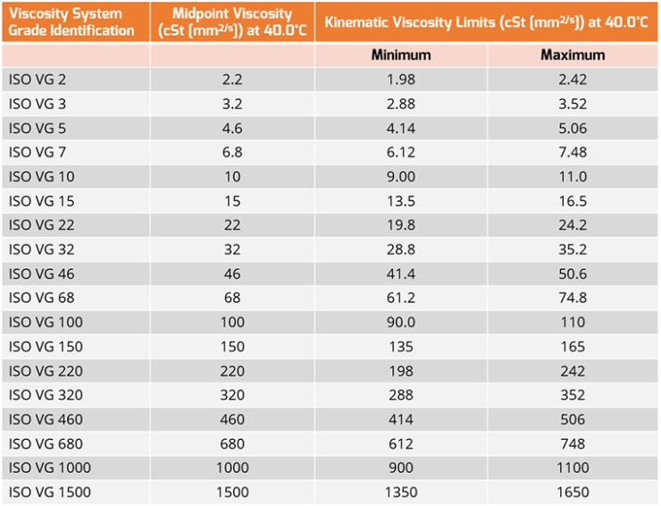 How do you Measure Oil Viscosity? - Strategic Reliability Solutions Ltd