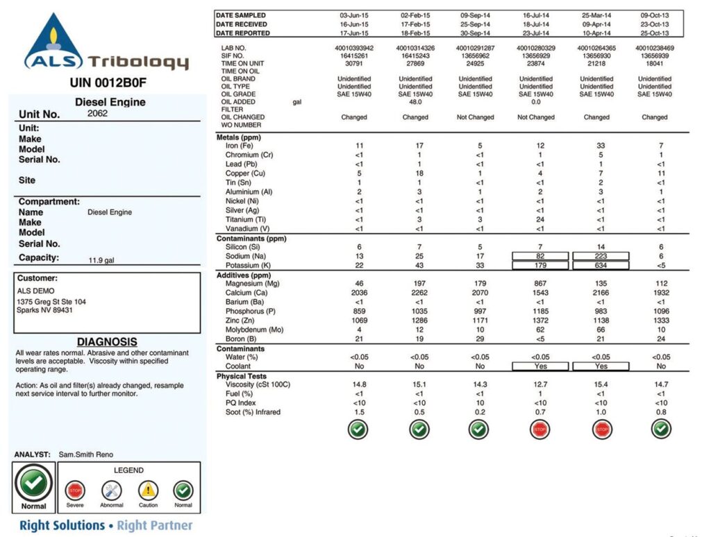 How to read an Oil Analysis report - Strategic Reliability Solutions Ltd